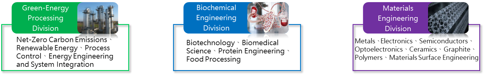 Career Pathway Map for the Department of Chemical Engineering - 中原大學化學工程學系