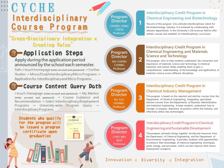 Introduction to Interdisciplinary Course Program - 中原大學化學工程學系